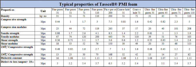13mm Polymethacrylimide Foam For Drone Wing Bending Strength 2Mpa
